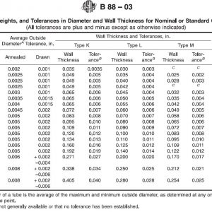 فایل سه بعدی استاندارد لوله مسی | استاندارد ASTM B88 | تیپ K , L , M ...